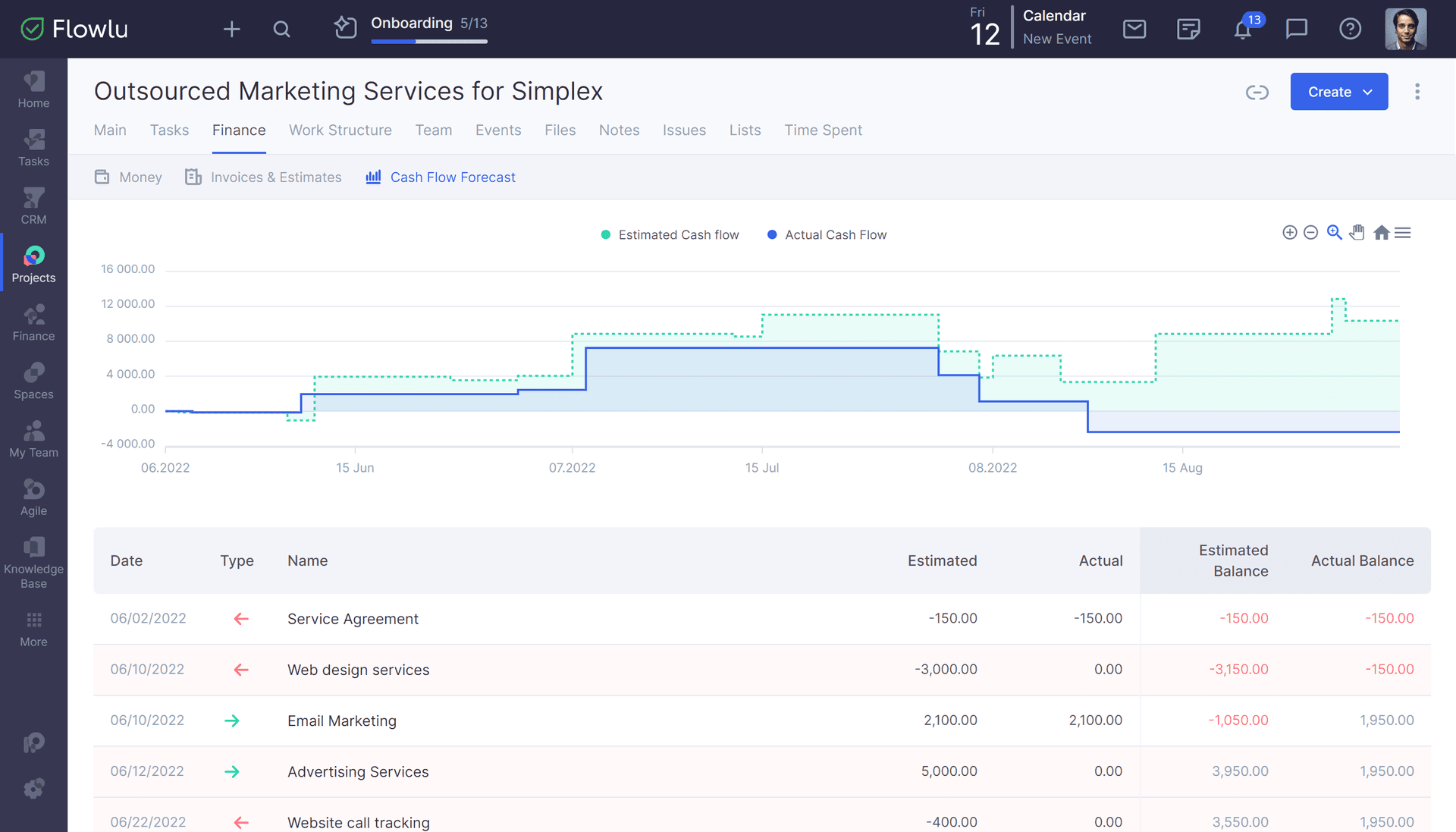 8 Top Free Project Tracking Software | Capterra
