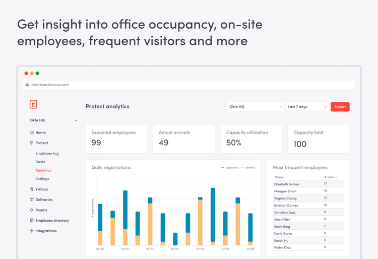 3 Top Free Meeting Room Booking Software | Capterra